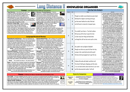 Long Distance II Knowledge Organiser/ Revision Mat! | Teaching Resources