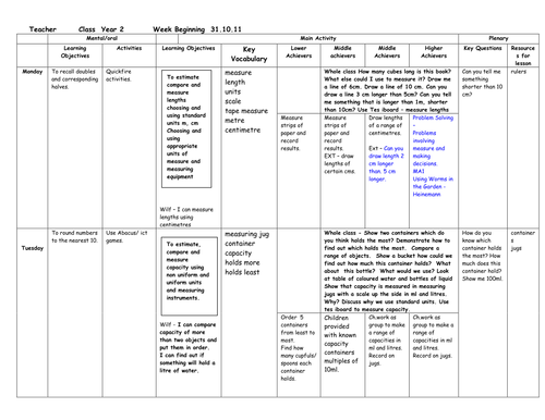 Year 2 Maths - Measuring - Weekly Plan | Teaching Resources