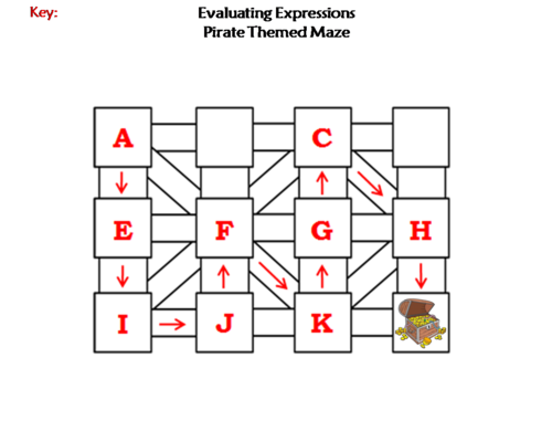 Evaluating Algebraic Expressions Activity: Pirate Themed Math Maze ...