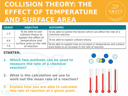 NEW GCSE AQA Chemistry - 'Rates of Reaction' bundle | Teaching Resources