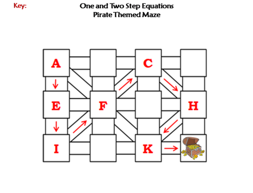 Solving One and Two Step Equations Activity: Pirate Themed Math Maze ...