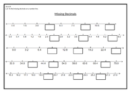 Finding missing decimals on a number line | Teaching Resources