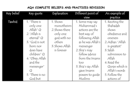 AQA A 9-1 GCSE RELIGIOUS STUDIES ISLAM BELIEFS AND PRACTICES KNOWLEDGE ...