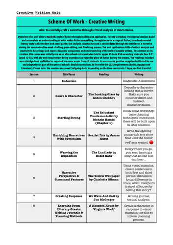 The Key to Creative Writing – Scheme of Work, Lessons, Activities ...