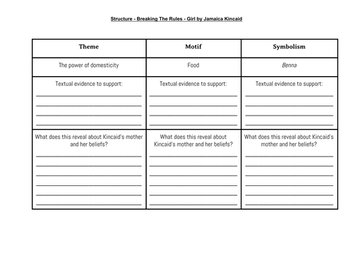 The Key to Creative Writing – Scheme of Work, Lessons, Activities ...