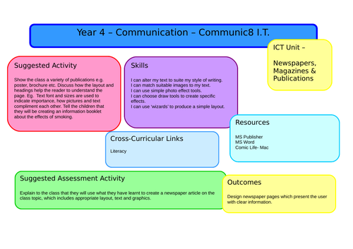 Year 4 - Computing - Full Scheme of Work including Lesson Plans | Teaching Resources