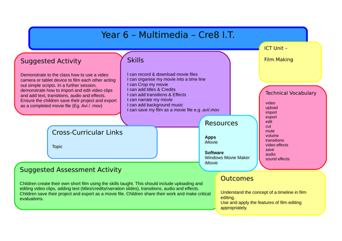 Key Stage 2 (KS2) Computing Scheme of Work | Teaching Resources