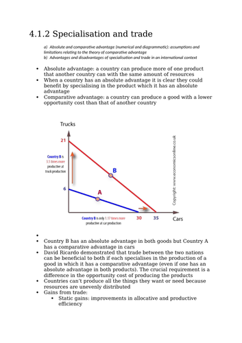 Edexcel A-level Economics Unit 4.1 International economics | Teaching ...