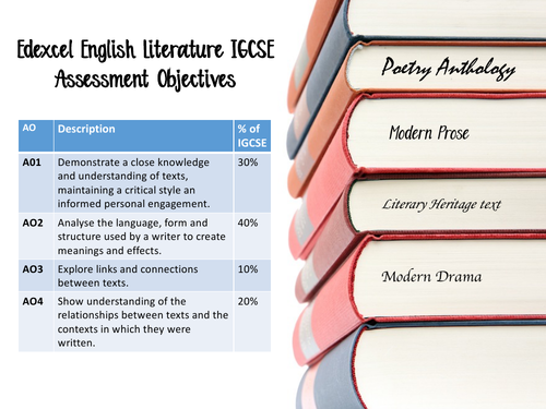Edexcel IGCSE English Literature - Assessment Objectives Poster ...