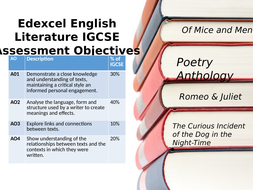 Edexcel IGCSE English Literature - Assessment Objectives Poster ...