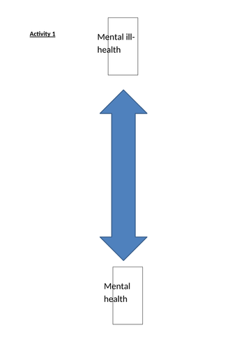 Year 9 and Year 10 mental health SOW | Teaching Resources