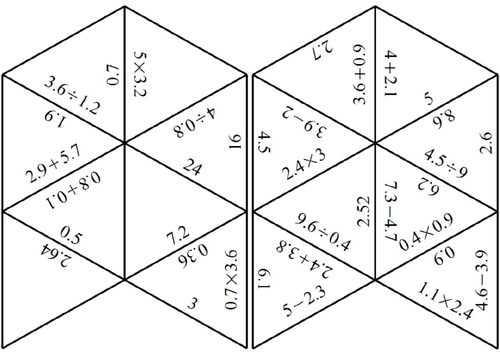 Arithmetic with Decimals - Tarsia Jigsaw | Teaching Resources