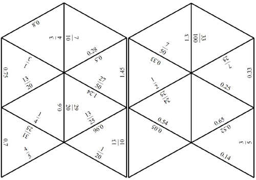 Converting Decimals & Fractions - Tarsia Jigsaw | Teaching Resources