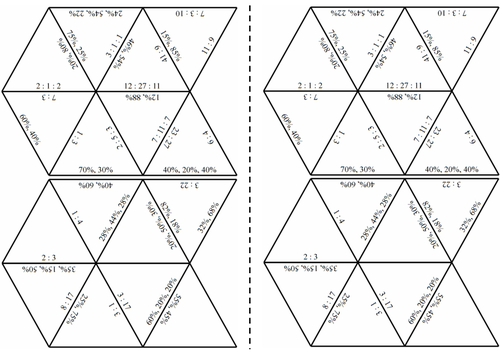 Converting Ratios & Percentages - Tarsia Jigsaw | Teaching Resources
