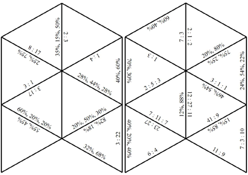 Converting Ratios & Percentages - Tarsia Jigsaw | Teaching Resources
