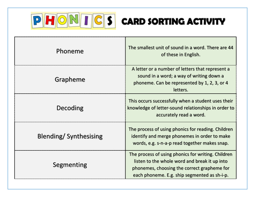Teaching Phonics: The Basics CPD Session! | Teaching Resources