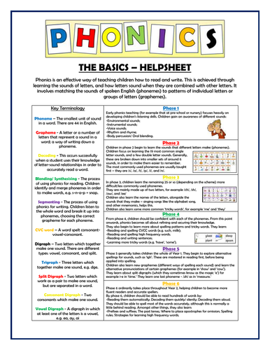 Teaching Phonics: The Basics CPD Session! | Teaching Resources