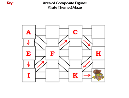 Area of Composite Figures Activity: Pirate Themed Math Maze | Teaching ...