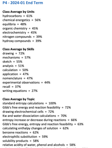Test and Exam Analyser Spreadsheet and Automatic Report Generator ...