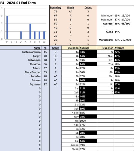 Test and Exam Analyser Spreadsheet and Automatic Report Generator ...