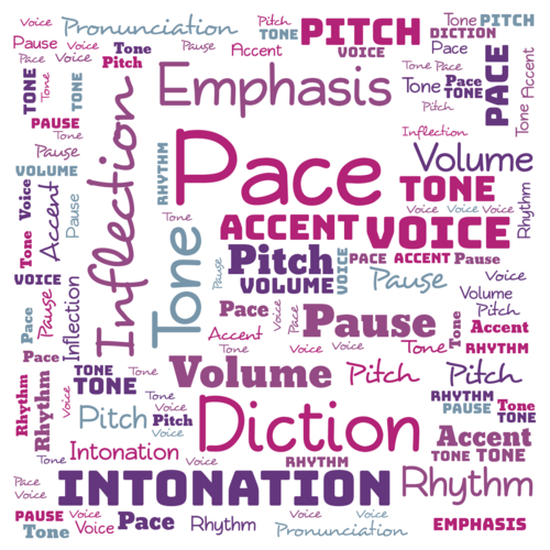 GCSE Drama- Terminology Revision Word Clouds | Teaching Resources