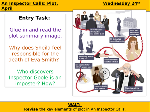 An Inspector Calls AQA Revision Pack | Teaching Resources