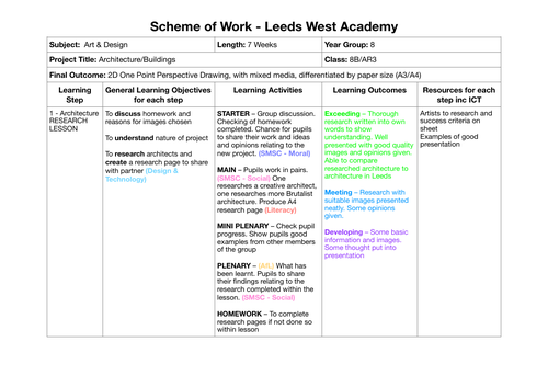 Architecture / Perspective Drawing Scheme of Work - Art & Design ...