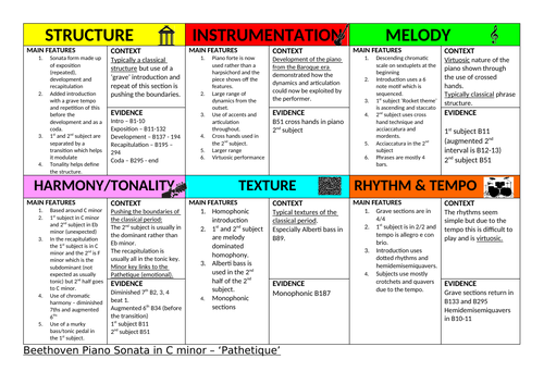 Edexcel GCSE Music AO1 instrumental revision posters Bach and Beethoven ...