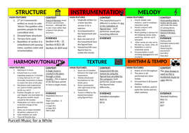 Edexcel GCSE Music AO2 Vocal music Revision sheets - Queen and Purcell ...