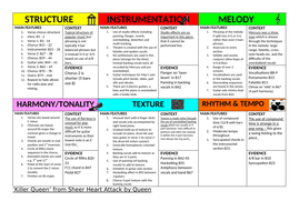 Edexcel GCSE Music AO2 Vocal music Revision sheets - Queen and Purcell | Teaching Resources