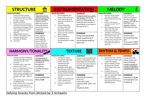 Edexcel GCSE Music AO3 Stage and Screen revision poster - Star Wars and ...