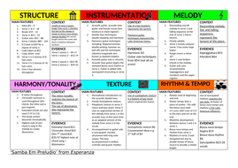 Edexcel GCSE Music AO4 Fusion revision posters - Afro Celt and Samba ...