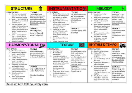 Edexcel GCSE Music Set work revision posters / flash cards | Teaching Resources