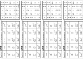 Evaluating Indices with Brackets - Answer Grid | Teaching Resources