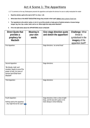 Macbeth Act 4 Scene 1 - Apparitions | Teaching Resources