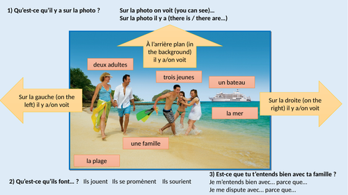 Je m'entends bien avec ma famille | Teaching Resources