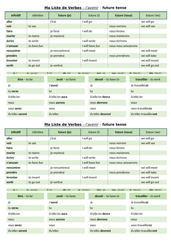 Je m'entends bien avec ma famille | Teaching Resources