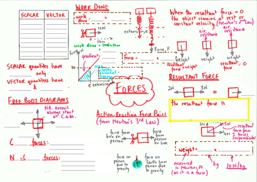 AQA GCSE Combined Science Trilogy FORCES AND THEIR INTERACTIONS ...