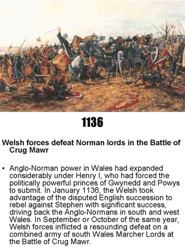 Timeline & Market Place Activity: Norman Britain 1066 -1154 | Teaching ...