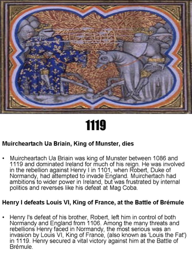 Timeline & Market Place Activity: Norman Britain 1066 -1154 | Teaching ...