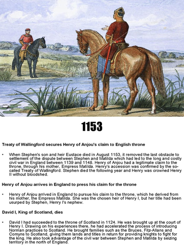 Timeline & Market Place Activity: Norman Britain 1066 -1154 | Teaching ...