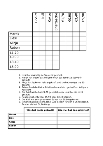 Souvenir Shopping Logic Problem [German] | Teaching Resources