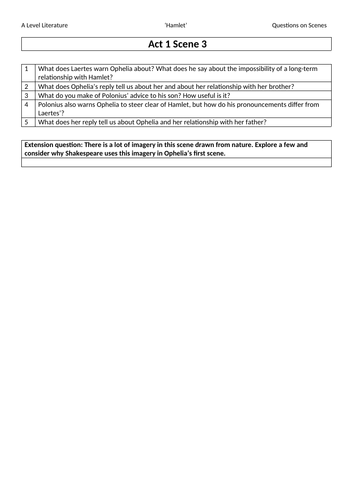 Short-answer and extension questions on Act One of 'Hamlet' | Teaching ...