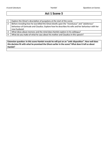 Short-answer and extension questions on Act One of 'Hamlet' | Teaching ...