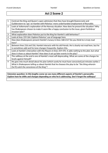 Short-answer and extension questions on Act Two of 'Hamlet'. | Teaching ...