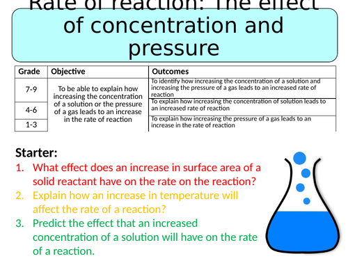 NEW AQA GCSE (2016) Chemistry - Rate of Reaction: The effect of ...