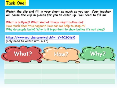 Bullying Introduction | Teaching Resources