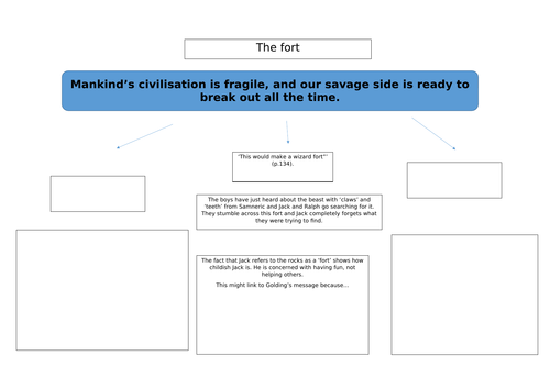 LOTF's full SOW | Teaching Resources