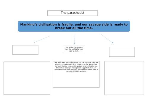 LOTF's full SOW | Teaching Resources
