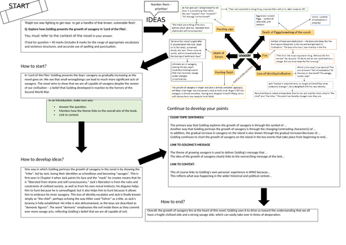 LOTF's full SOW | Teaching Resources